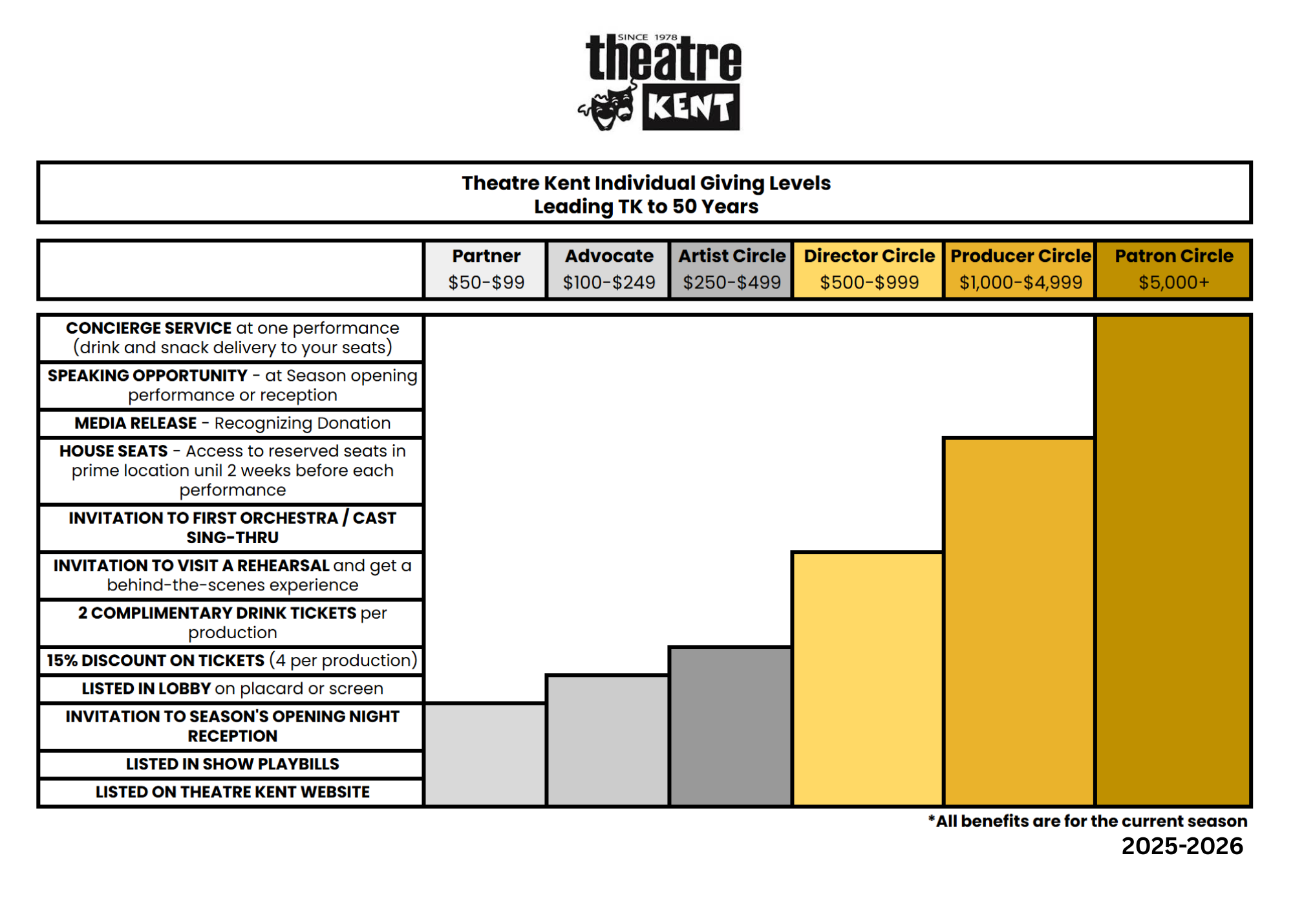Individual Giving Program – Theatre Kent